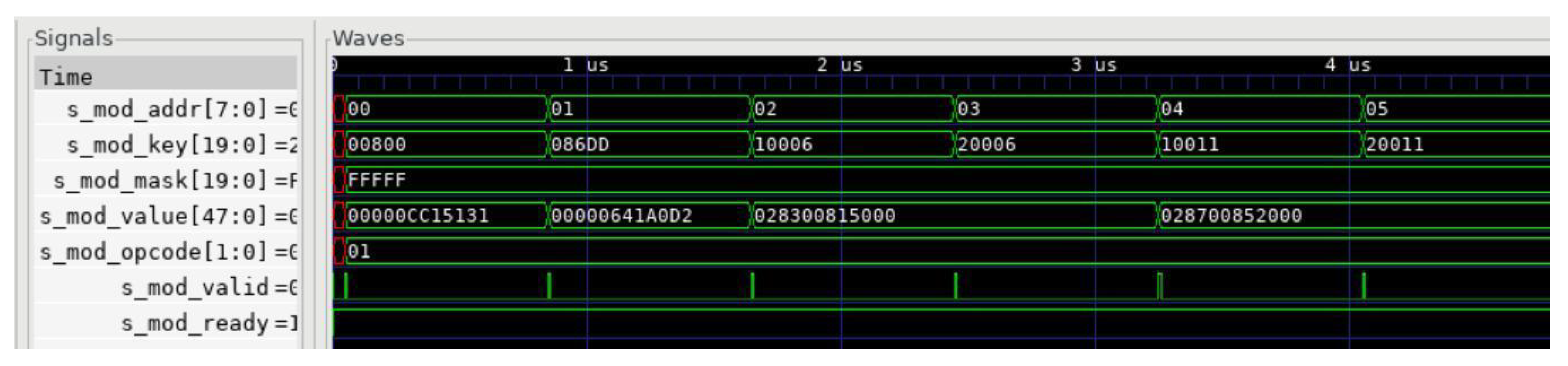 The Design of a Dynamic Configurable Packet Parser Based on FPGA