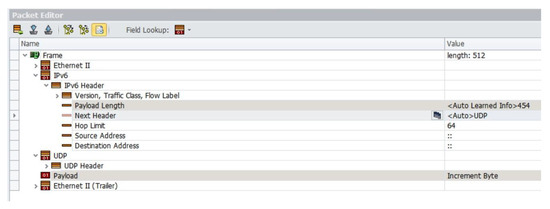 The Design of a Dynamic Configurable Packet Parser Based on FPGA