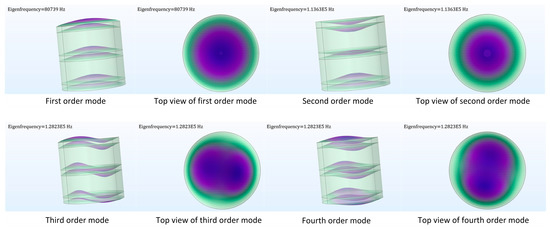 Micromachines | Free Full-Text | Structural Design of MEMS Acceleration Sensor Based on PZT ...
