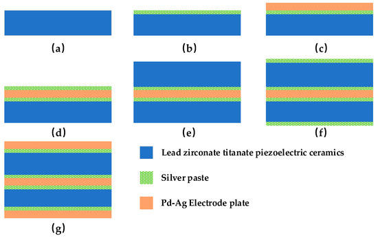 Micromachines | Free Full-Text | Structural Design of MEMS Acceleration Sensor Based on PZT ...