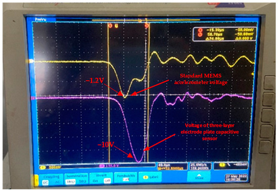 Micromachines | Free Full-Text | Structural Design of MEMS Acceleration Sensor Based on PZT ...