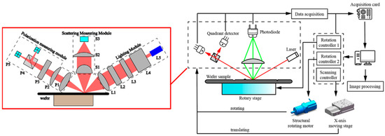 Micromachines | Free Full-Text | Structural Design and Simulation of a ...