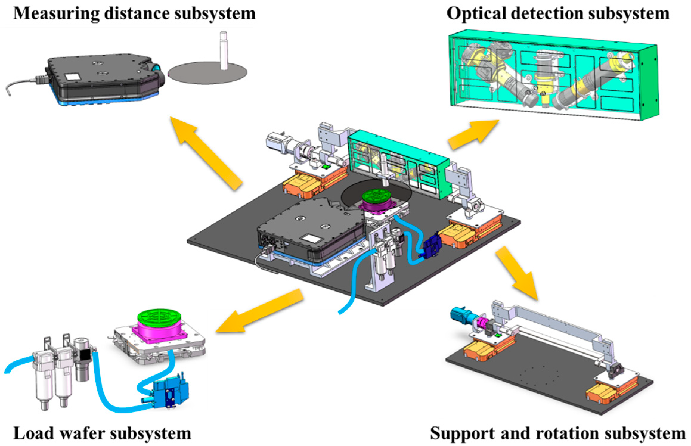 Micromachines | Free Full-Text | Structural Design and Simulation of a ...