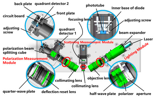 Micromachines | Free Full-Text | Structural Design and Simulation of a ...
