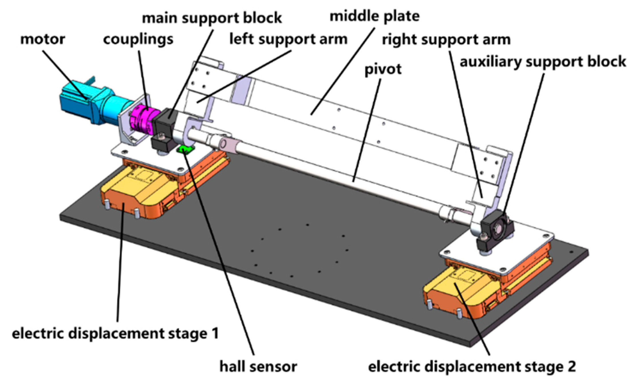 Micromachines | Free Full-Text | Structural Design and Simulation of a Multi-Channel and Dual ...