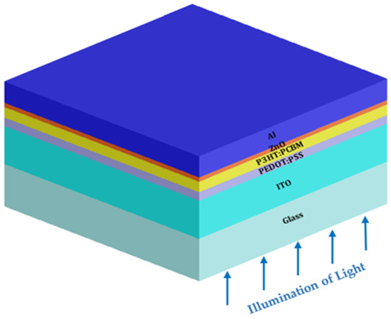 Enhanced Optical Management in Organic Solar Cells by Virtue of Square ...