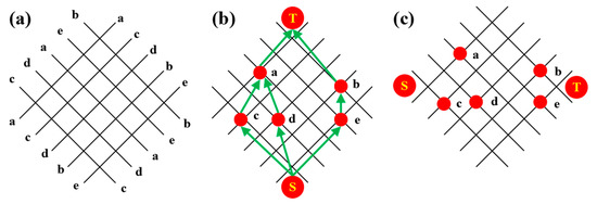 Structural Optimization Design of Microfluidic Chips Based on Fast Sequence Pair Algorithm