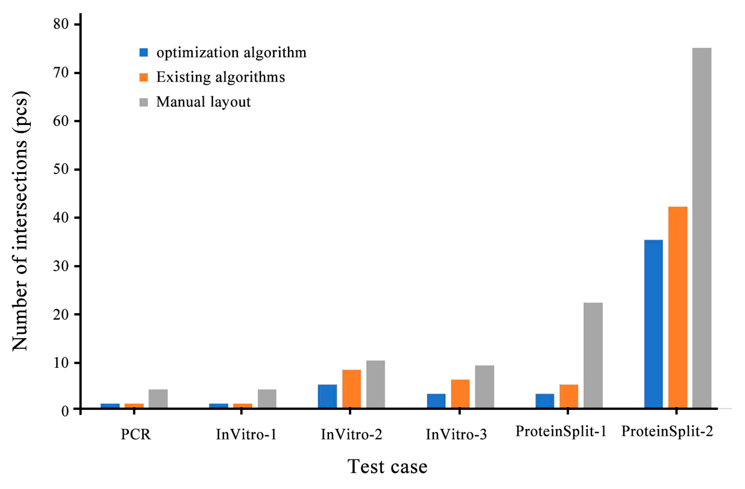 Structural Optimization Design Of Microfluidic Chips Based On Fast Sequence Pair Algorithm