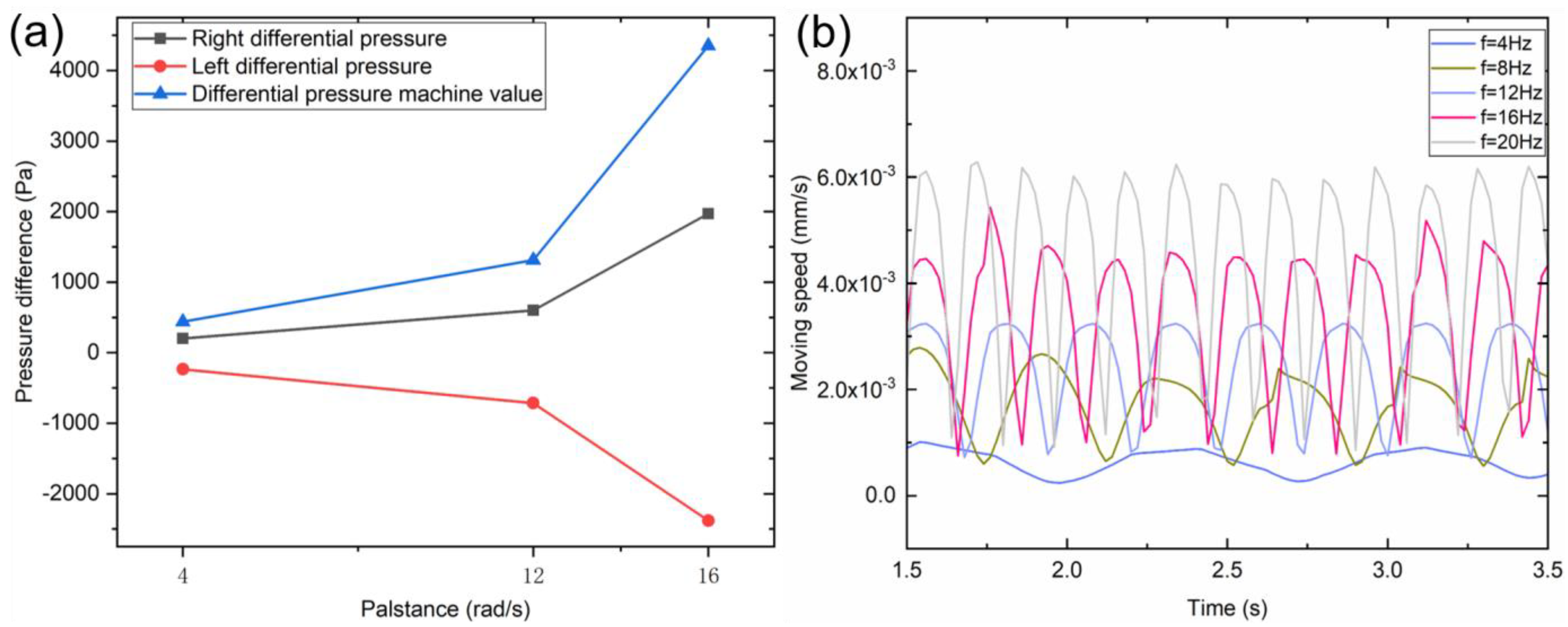 Three-Dimensional Printed Biomimetic Robotic Fish for Dynamic ...