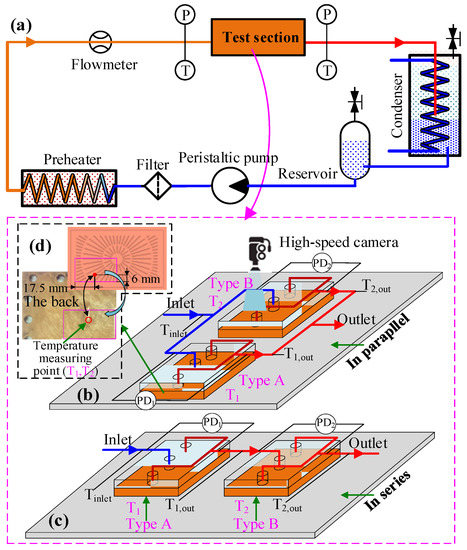 Experimental Investigation on the Flow Boiling of Two Microchannel Heat ...
