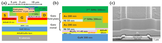 Improving Performance and Breakdown Voltage in Normally-Off GaN ...