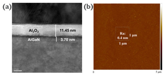 Improving Performance and Breakdown Voltage in Normally-Off GaN ...
