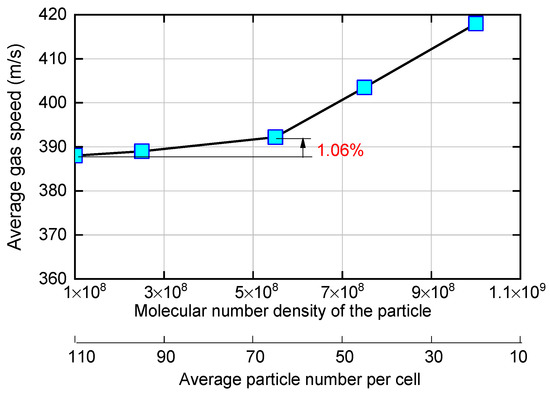 Direct Simulation Monte Carlo Simulation of the Effect of Needle Valve Structures on the ...
