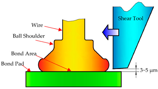 Effects of Process Parameters on Bond Properties of Ag-2.35Au-0.7Pd-0 ...