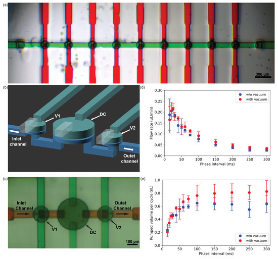 Biocompatible High-Resolution 3D-Printed Microfluidic Devices: Integrated Cell Chemotaxis ...