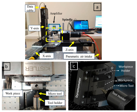 Micromachines | Free Full-Text | Optimization of Machining Parameters to Minimize Cutting Forces ...