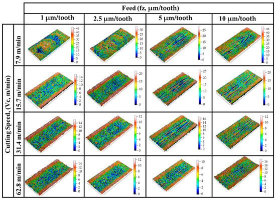 Micromachines | Free Full-Text | Optimization of Machining Parameters to Minimize Cutting Forces ...