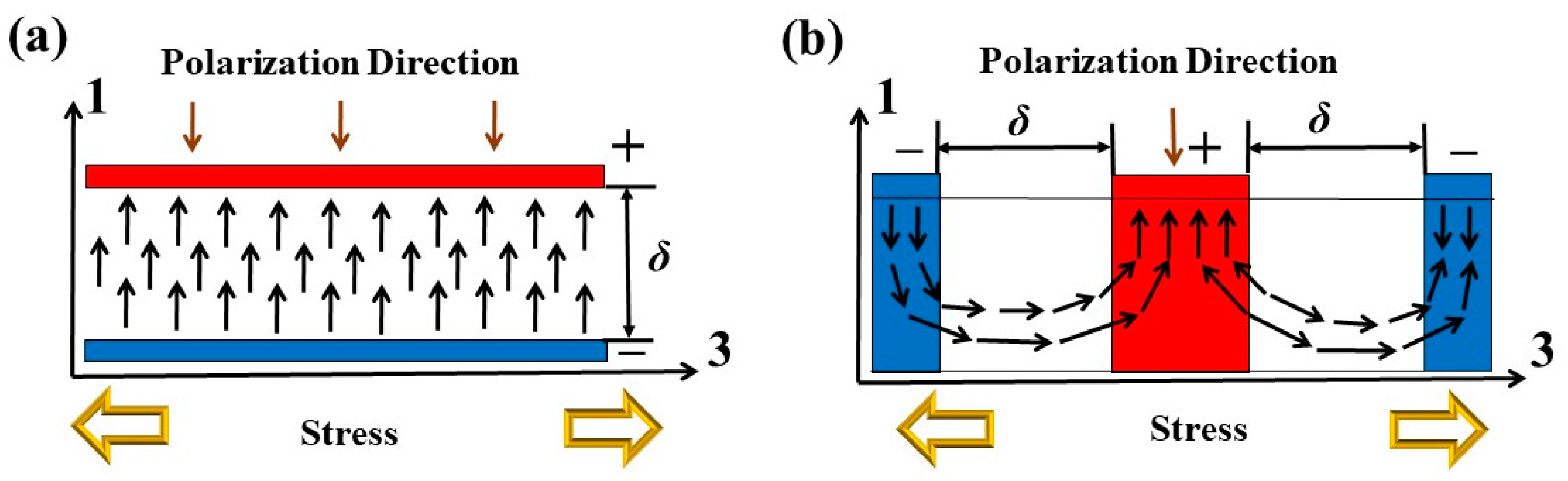 High-Sensitivity Piezoelectric MEMS Accelerometer for Vector Hydrophones
