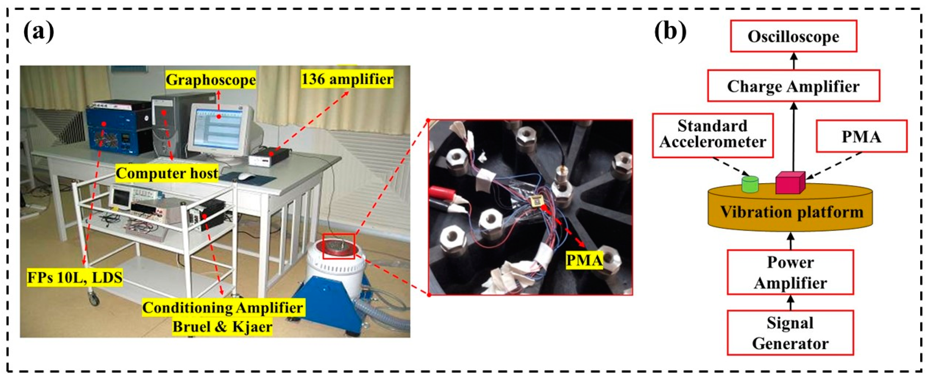 High-Sensitivity Piezoelectric MEMS Accelerometer for Vector Hydrophones