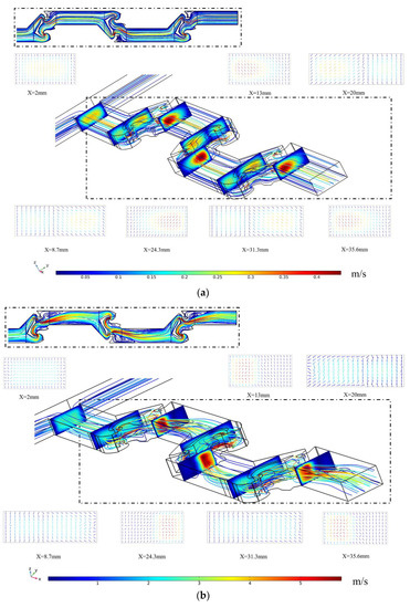 Topology-Optimized Micromixer Design with Enhanced Reverse Flow to Increase Mixing Efficiency