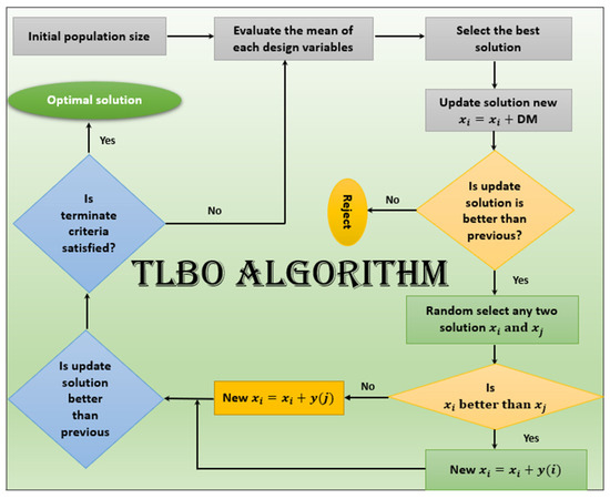 Versatility Investigation of Grown Titanium Dioxide Nanoparticles and ...