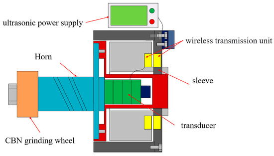 Longitudinal–Torsional Ultrasonic Grinding of GCr15: Development of ...