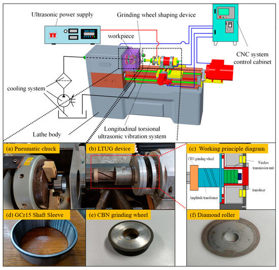 Longitudinal–Torsional Ultrasonic Grinding of GCr15: Development of ...