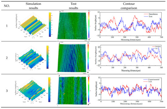 Longitudinal–Torsional Ultrasonic Grinding of GCr15: Development of ...