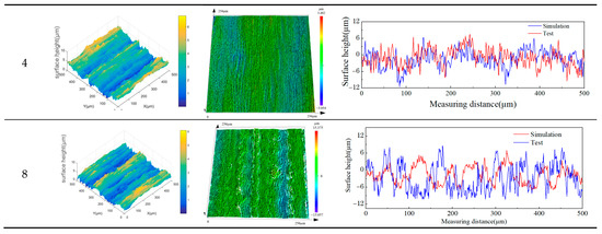 Longitudinal–Torsional Ultrasonic Grinding of GCr15: Development of ...