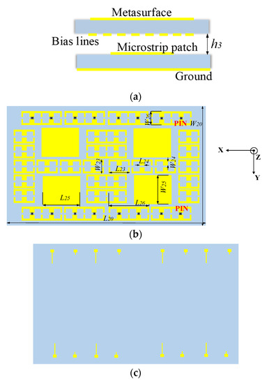 A Low-Cost Multibeam Switching Antenna Using Reconfigurable Hybrid ...