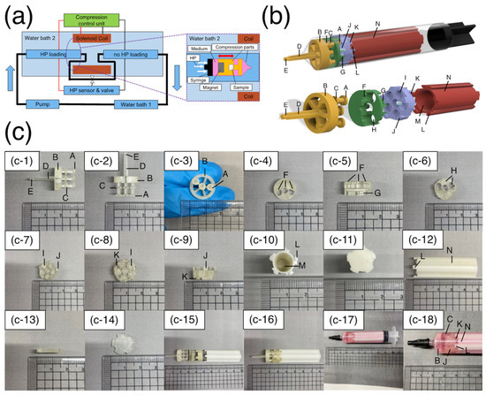 Simultaneous Hydrostatic and Compressive Loading System for Mimicking ...
