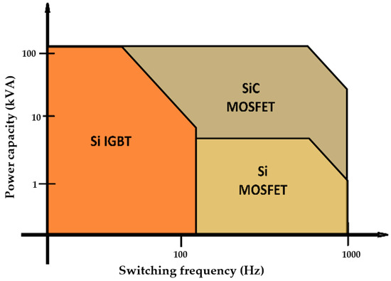 Junction Temperature Optical Sensing Techniques for Power Switching Semiconductors: A Review