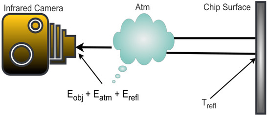 Junction Temperature Optical Sensing Techniques for Power Switching ...