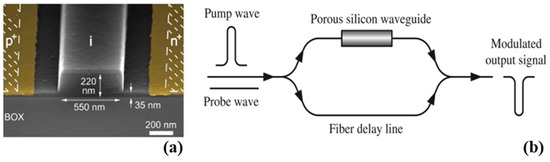 Micromachines | Free Full-Text | Breakthrough in Silicon Photonics ...