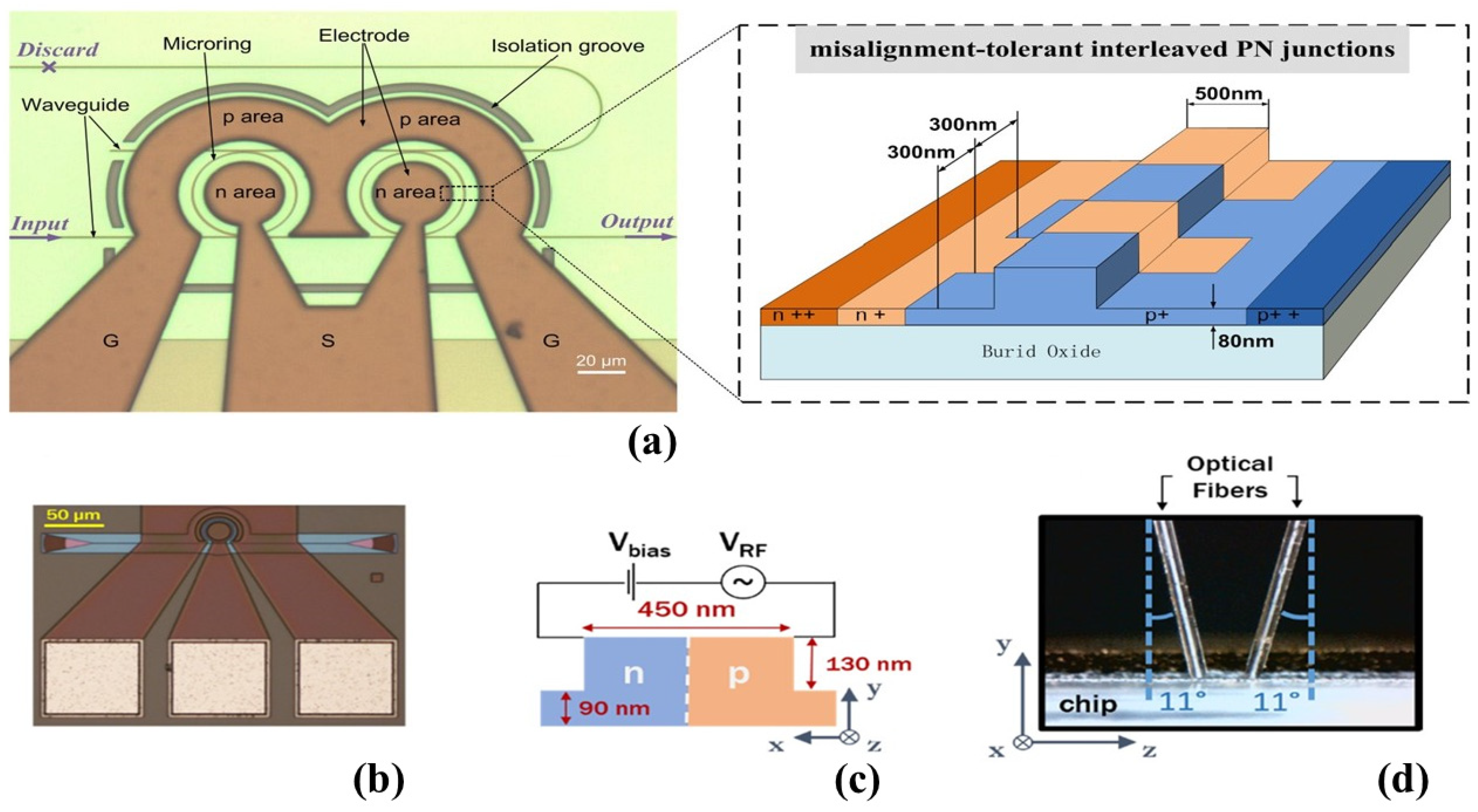 Micromachines | Free Full-Text | Breakthrough in Silicon Photonics ...
