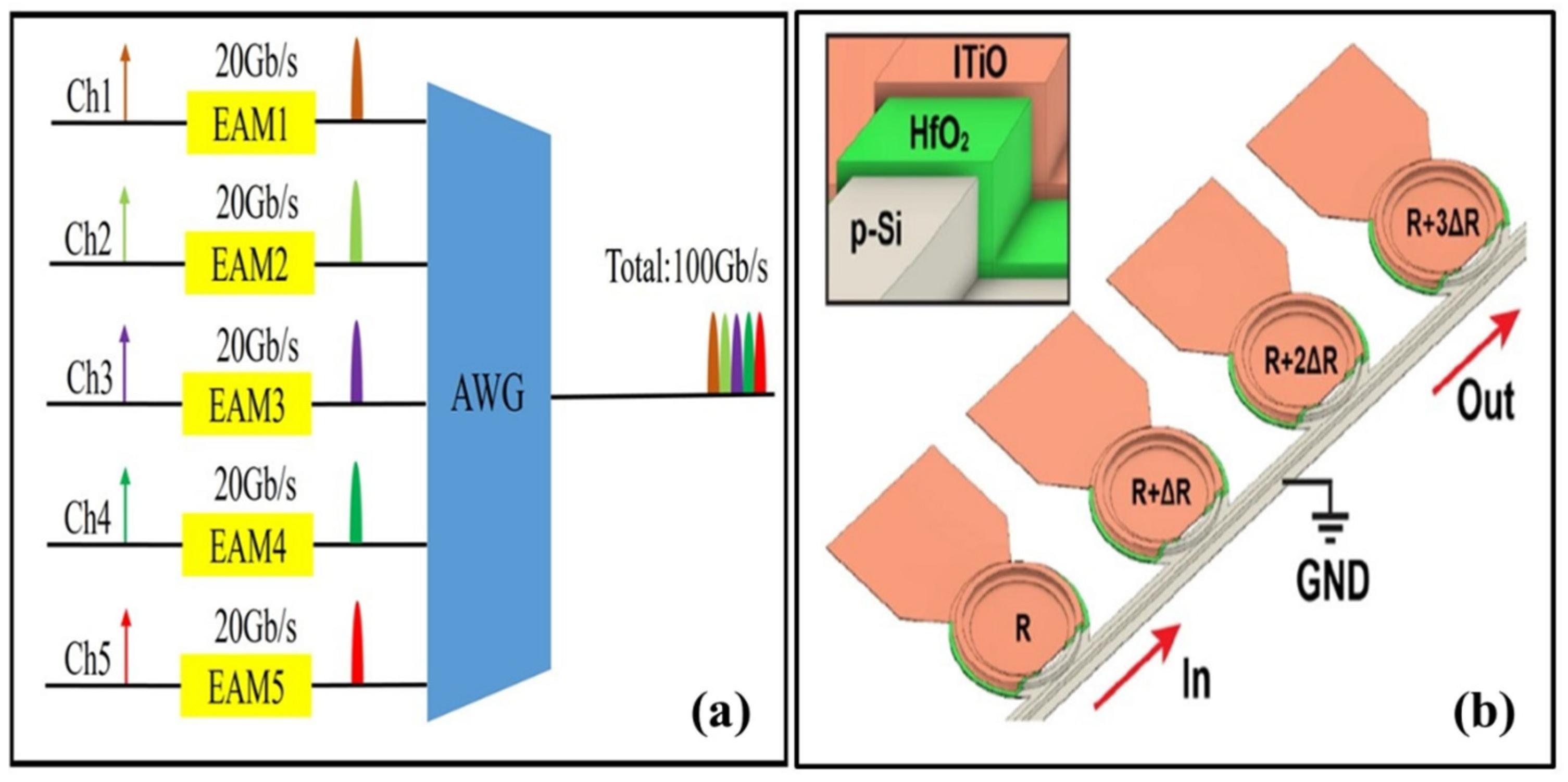 Micromachines | Free Full-Text | Breakthrough in Silicon Photonics ...
