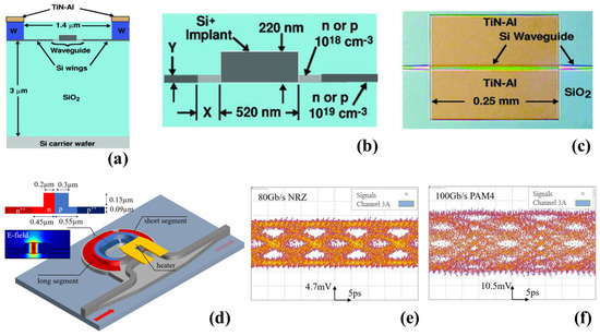 Breakthrough in Silicon Photonics Technology in Telecommunications ...