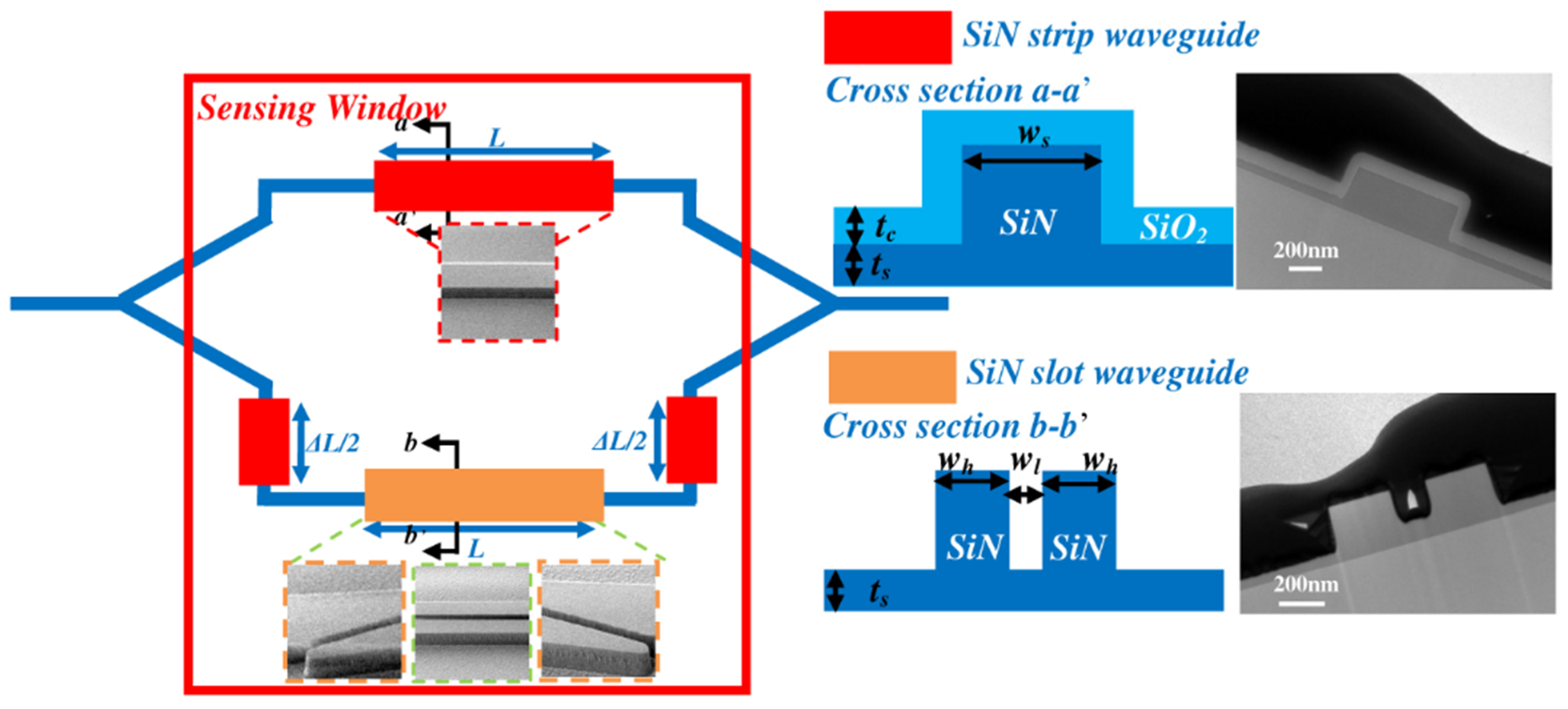 Micromachines | Free Full-Text | Breakthrough in Silicon Photonics ...