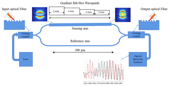 Breakthrough in Silicon Photonics Technology in Telecommunications ...
