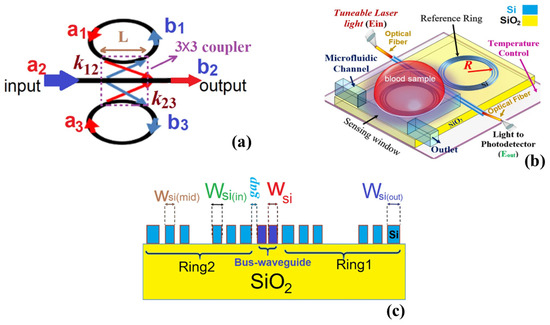 Breakthrough in Silicon Photonics Technology in Telecommunications ...