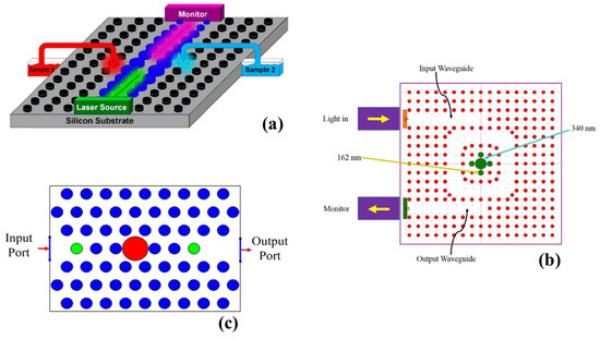 Micromachines | Free Full-Text | Breakthrough in Silicon Photonics ...