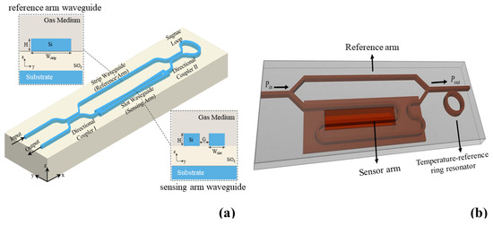 Breakthrough in Silicon Photonics Technology in Telecommunications ...