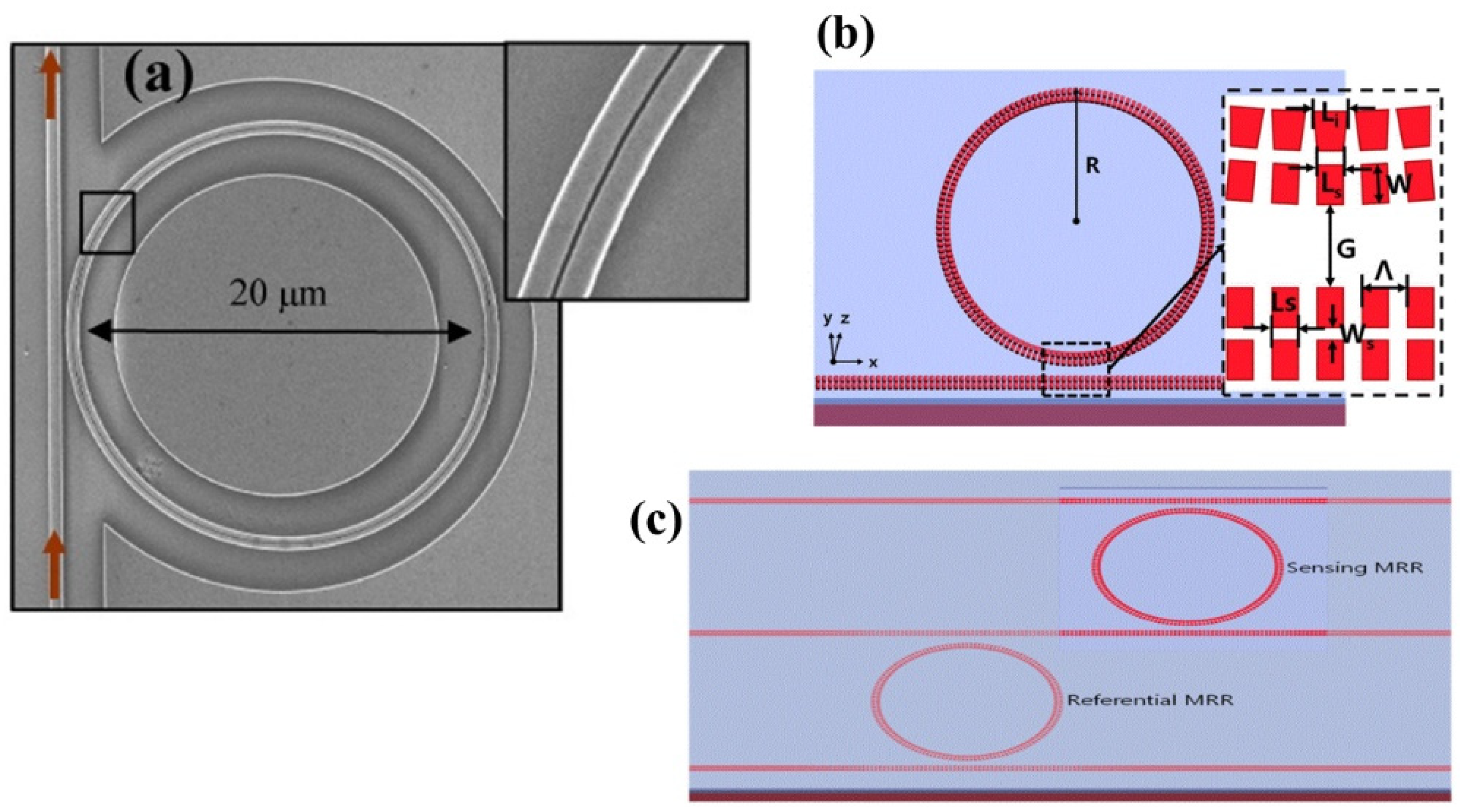 Micromachines | Free Full-Text | Breakthrough in Silicon Photonics ...