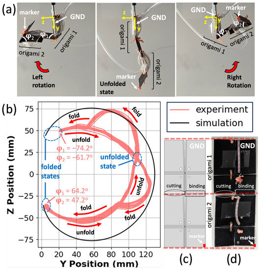 Three-Dimensionally Printed Self-Lock Origami: Design, Fabrication, and ...