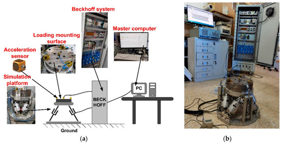 Design and Testing of a Simulator for Micro-Vibration Testing of Star ...
