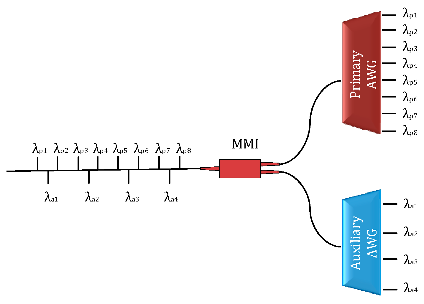 Design of High-Precision Parallel AWG Demodulation System