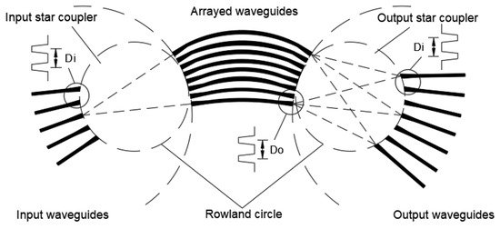 Design of High-Precision Parallel AWG Demodulation System