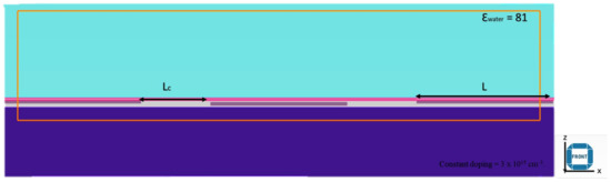 Geometrical Characterisation of TiO2-rGO Field-Effect Transistor as a ...