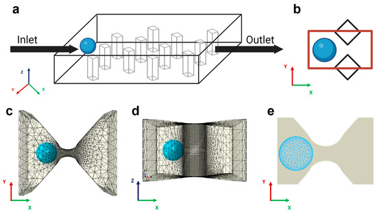 Numerical Modeling of Physical Cell Trapping in Microfluidic Chips