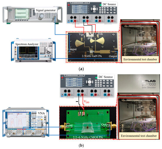Micromachines | Free Full-Text | CS-GA-XGBoost-Based Model for a Radio-Frequency Power Amplifier ...